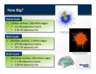 Ling liu part 02：big graph processing | PDF