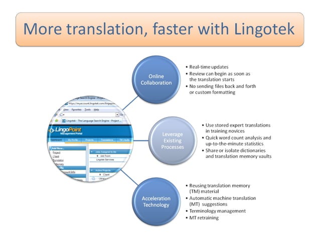 Lingotek Translation Platform | PPT | Computing | Technology & Computing