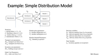 Lingo tutorial 2 - Distribution Problem | PPTX