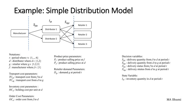 Lingo tutorial 2 - Distribution Problem | PPT