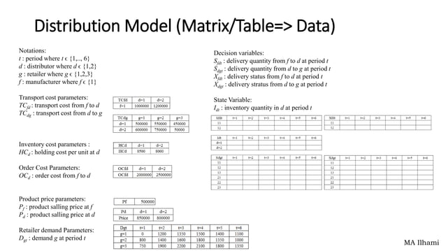Lingo Tutorial 2 Distribution Problem Ppt