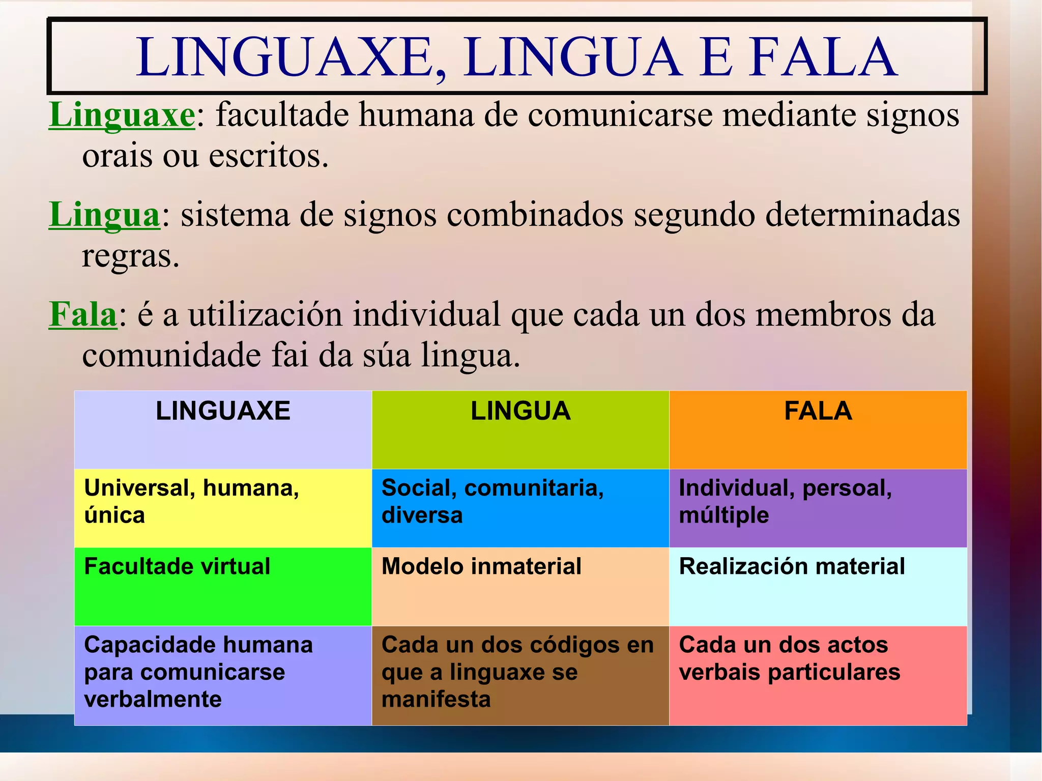 Lingua e sociedade | ODP