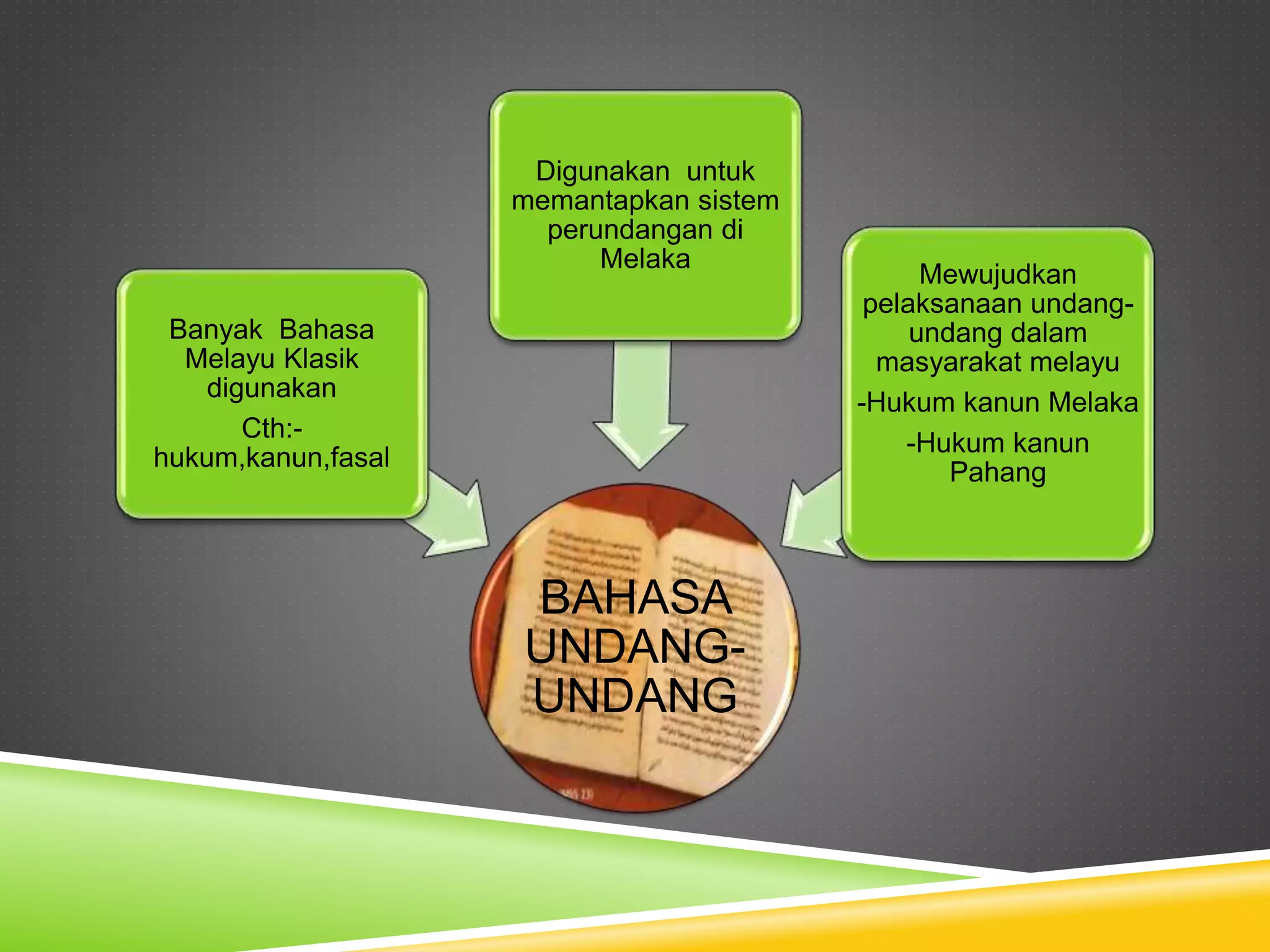 fungsi bahasa melayu sebagai bahasa melayu klasik | PPTX
