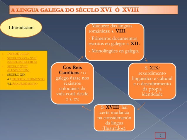 Lingua galega s.xvi ó xix (esquemas) | PPTX