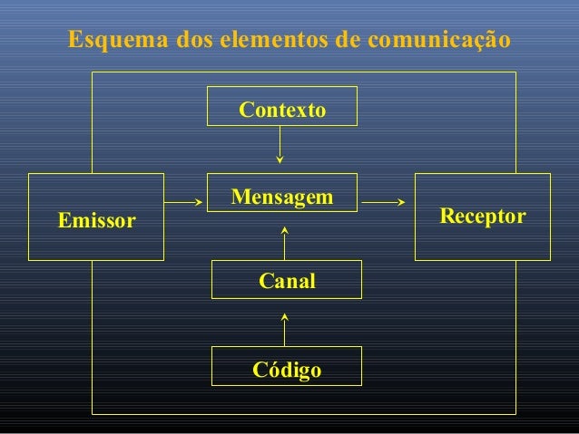 Linguagem e Comunicação II