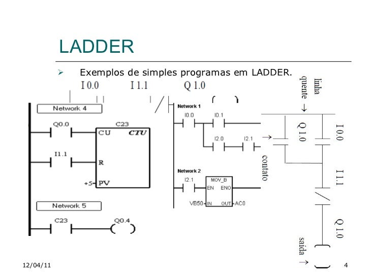 Linguagens De ProgramaçãO Clp