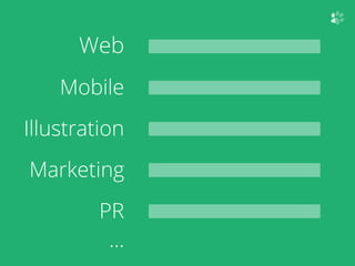 The Present and the Future of LinguaLeo design process | PDF