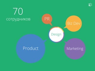 The Present and the Future of LinguaLeo design process | PDF