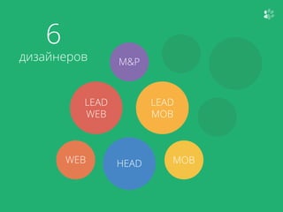 The Present and the Future of LinguaLeo design process | PDF