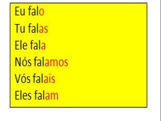 LINGUA_LINGUAGEM E FALA_conceitos basicos de língua portuguesa | PPTX