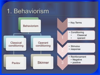 Linguistic oriented theories | PPTX