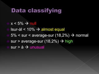 Linguistic : french prepositions 'à' & 'sur' | PPTX