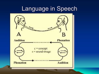 Linguistic Turn E12 M03 | PPT