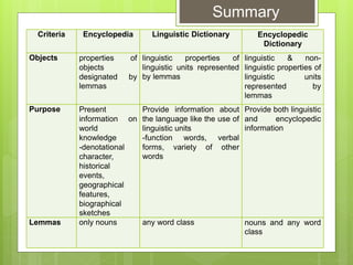 Linguistic and encyclopedic dictionaries | PPTX