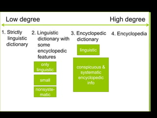Linguistic and encyclopedic dictionaries | PPTX