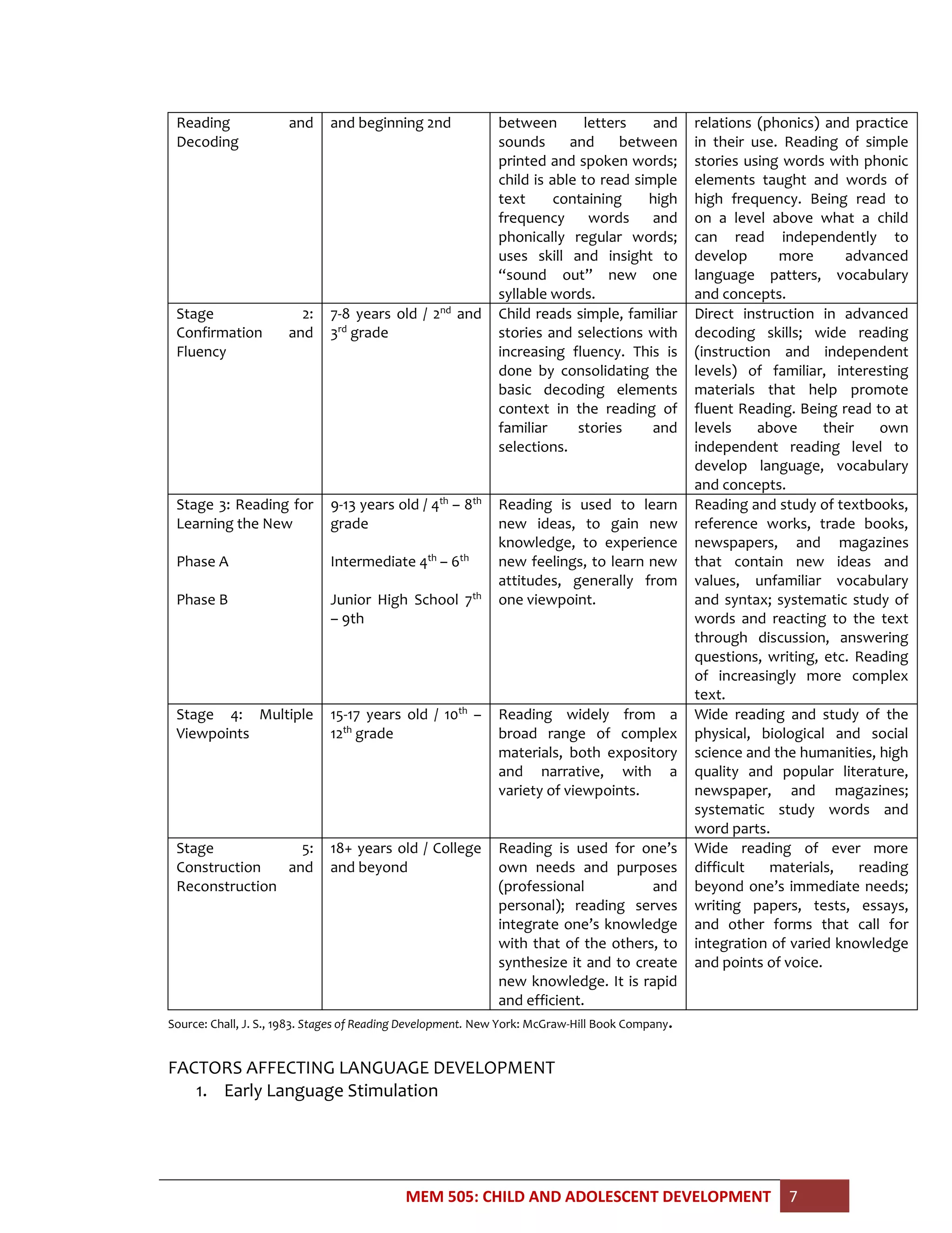 Linguistic and literacy development of children and adolescents | DOCX