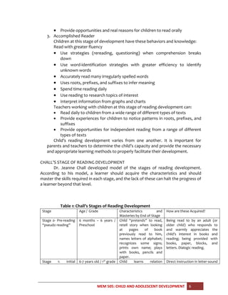 Linguistic and literacy development of children and adolescents | DOCX