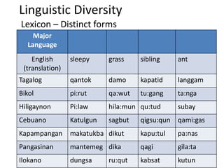 Linguistic diversity | PDF