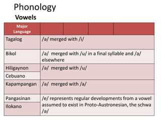 Linguistic diversity | PDF