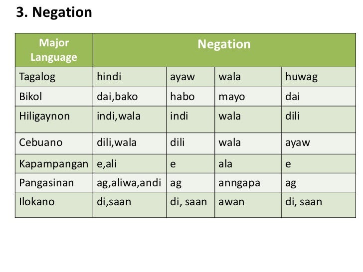 Linguistic diversity
