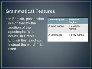 Linguistic features of_jamaican_creole | PPTX