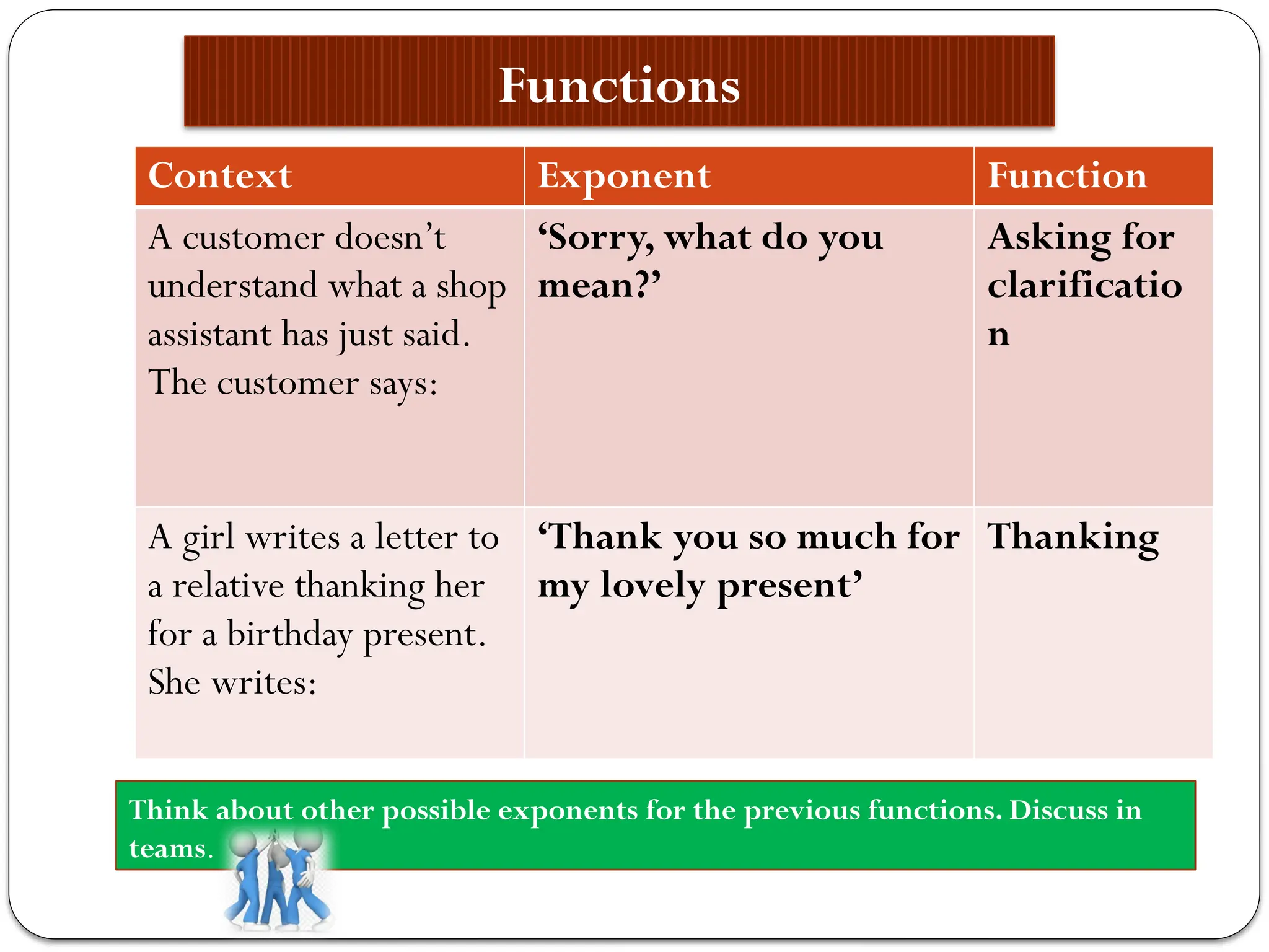 Linguistic Functions Primary 23 Pptx