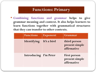 Linguistic Functions .....Primary 23.pptx