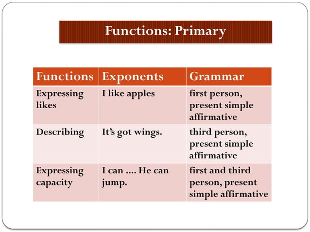Linguistic Functions .....Primary 23.pptx