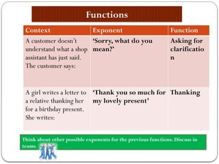 Linguistic Functions .....Primary 23.pptx