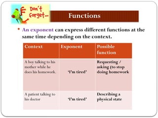 Linguistic Functions .....Primary 23.pptx