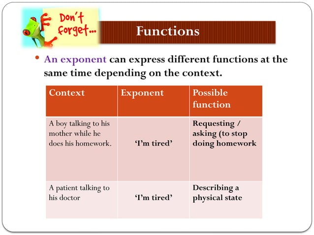 Linguistic Functions .....Primary 23.pptx