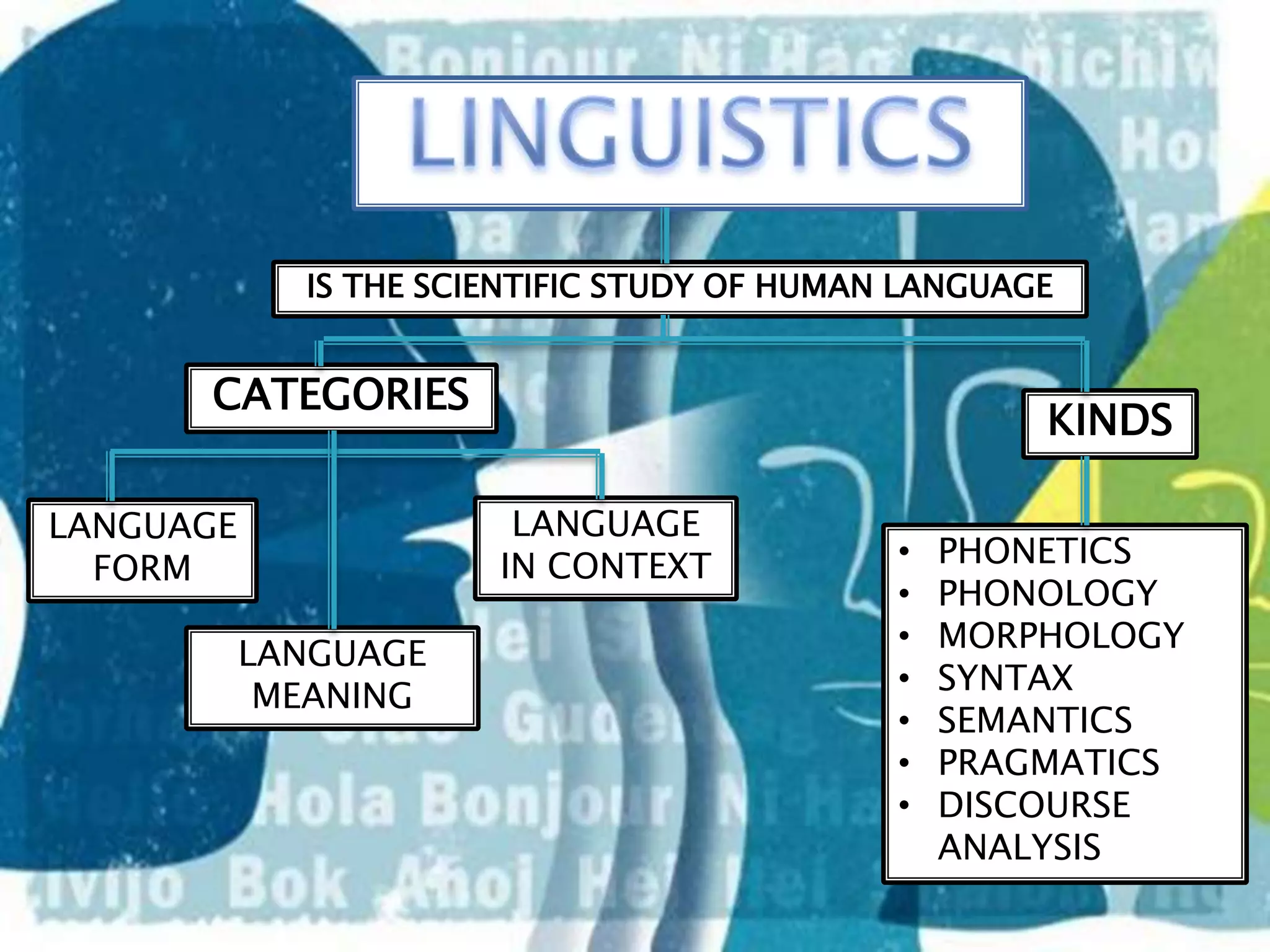 Linguistic knowledge & performance | PPTX