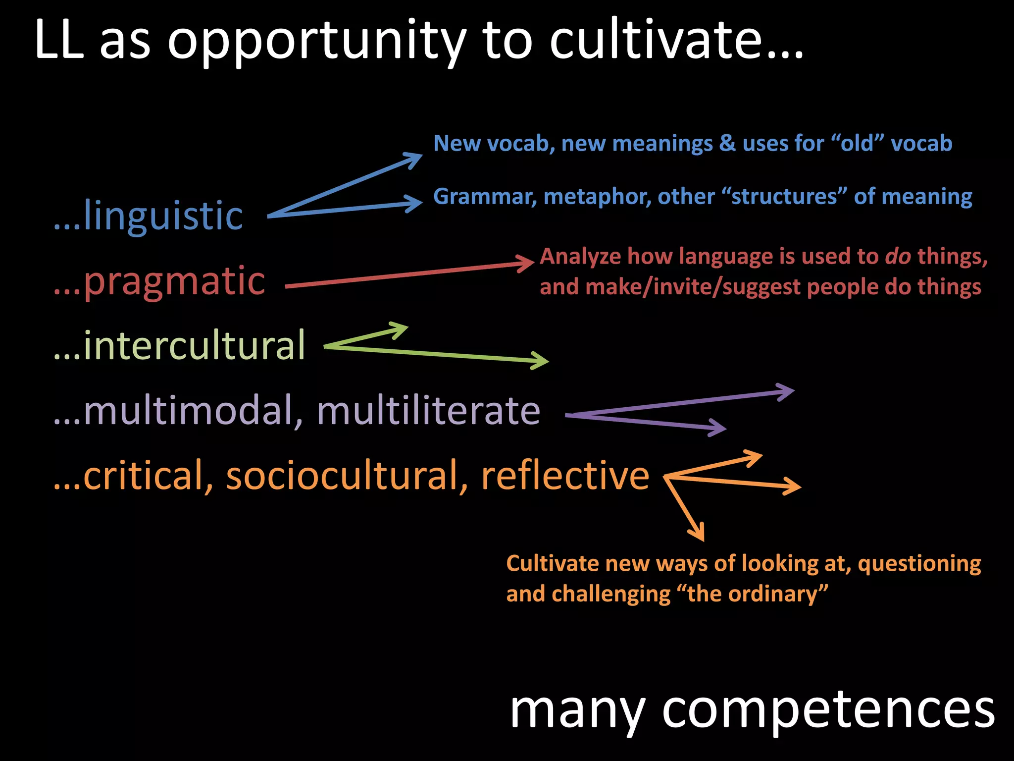 Linguistic Landscape for Language Study | PPTX