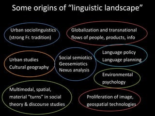 Linguistic Landscape for Language Study | PPT
