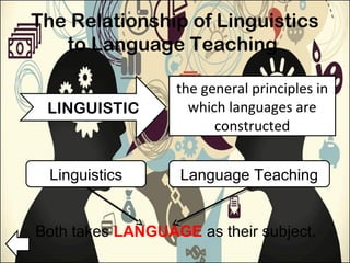 relation (linguistics and language teaching) | PPT