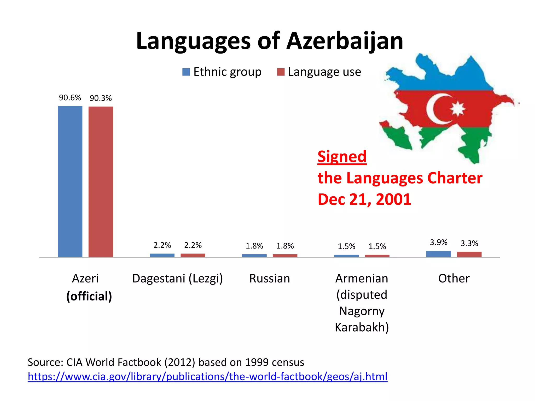 Linguistic Rights in Eastern Partnership countries | PPT