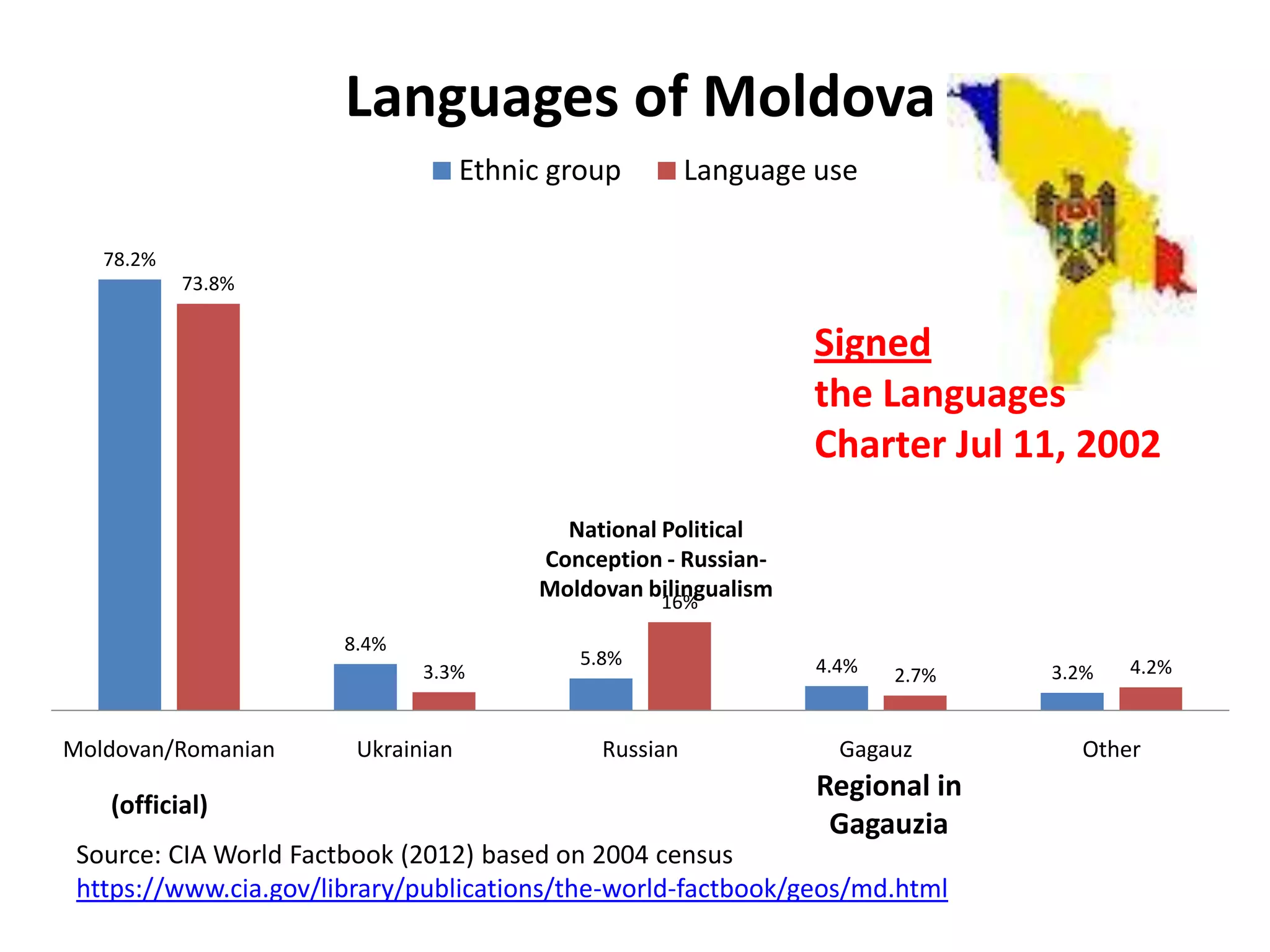 Linguistic Rights in Eastern Partnership countries | PPT