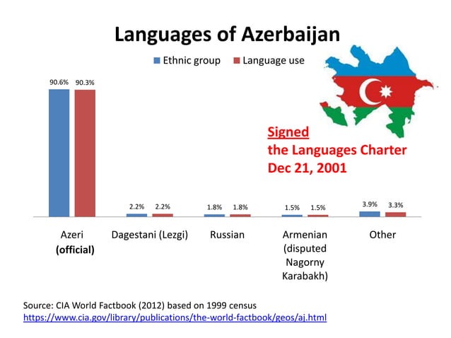 Linguistic Rights in Eastern Partnership countries | PPT