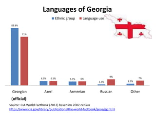 Linguistic Rights in Eastern Partnership countries | PPT
