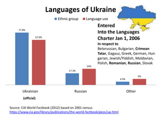 Linguistic Rights in Eastern Partnership countries | PPTX