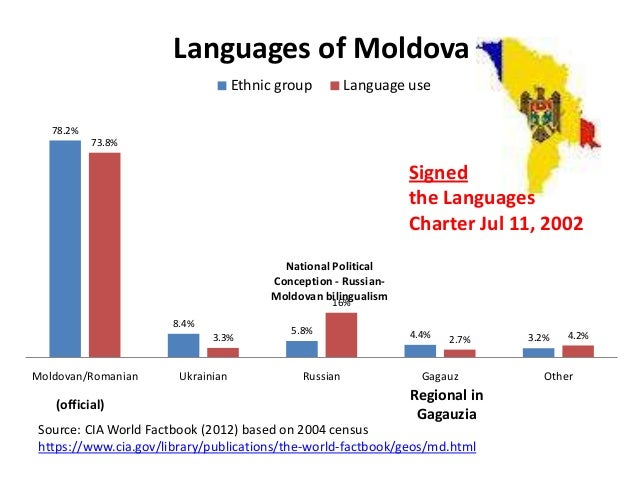 Linguistic Rights in Eastern Partnership countries