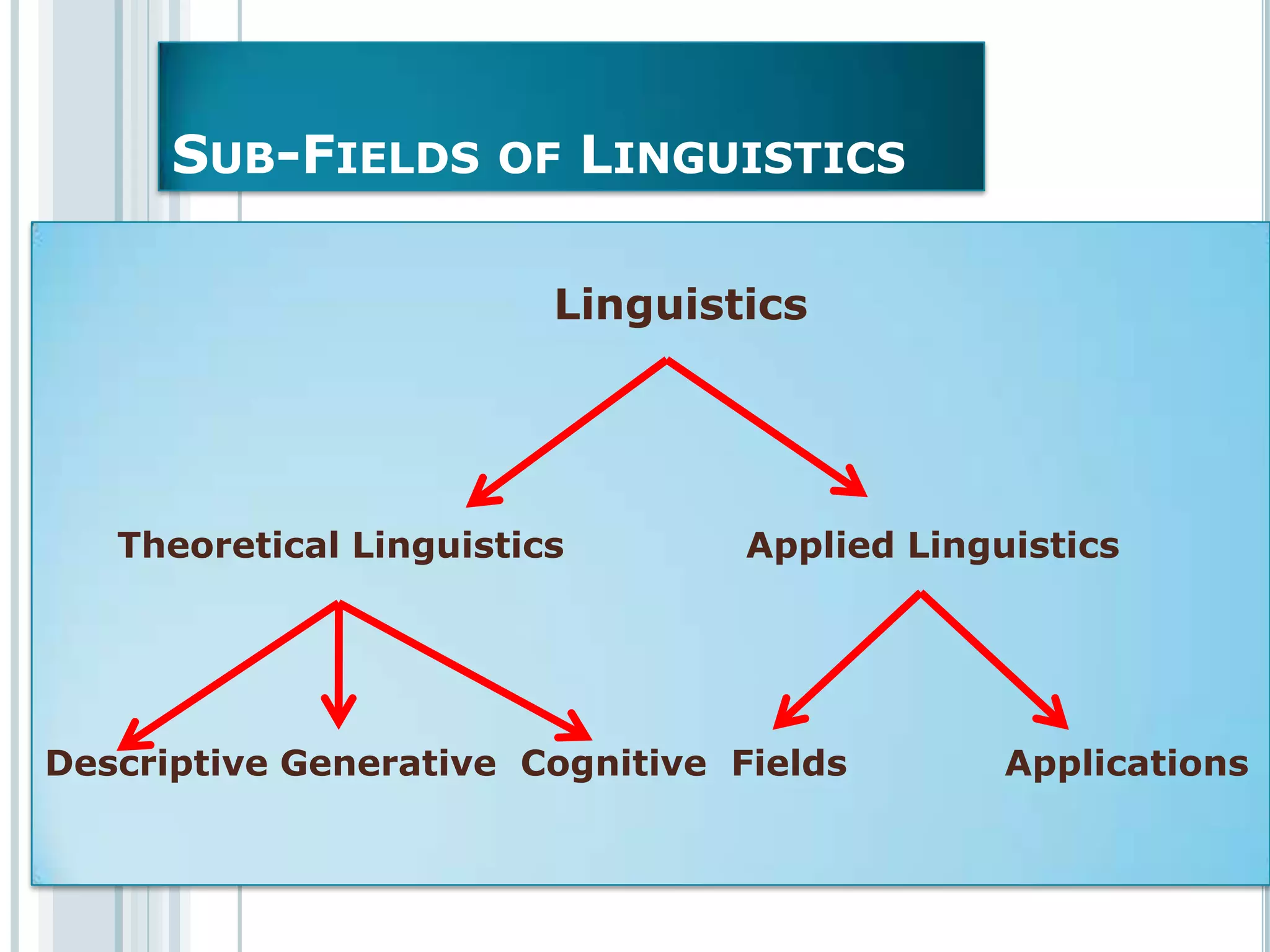 Application of Linguistics | PPTX