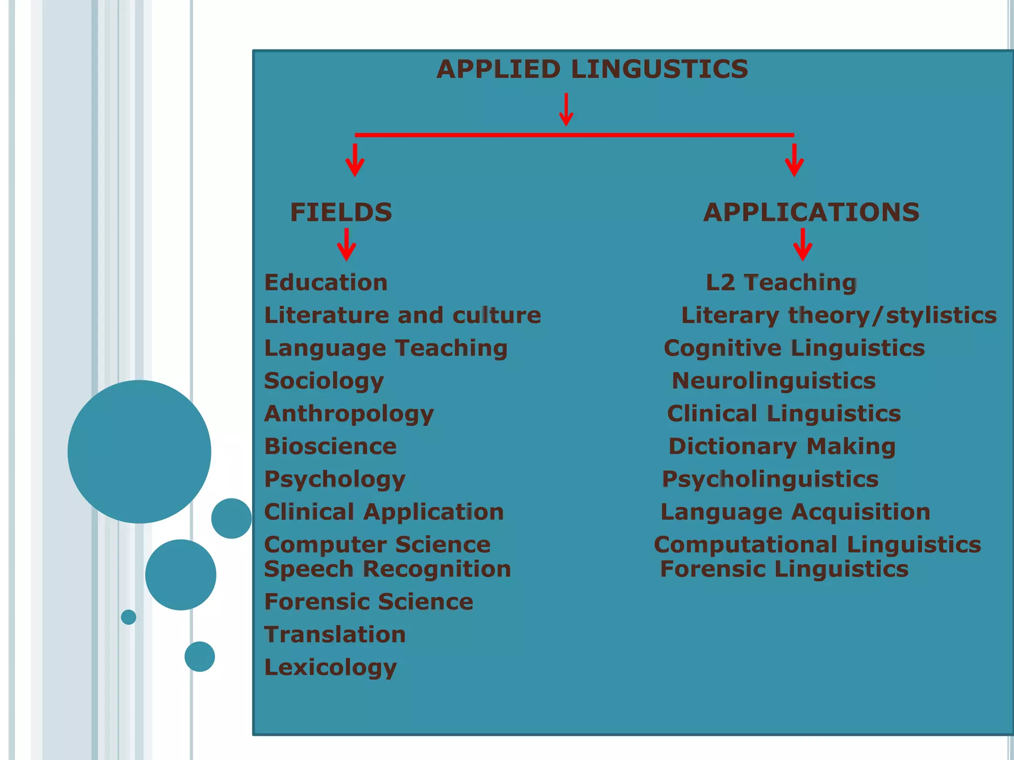 Application of Linguistics | PPTX