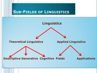 Application of Linguistics | PPTX