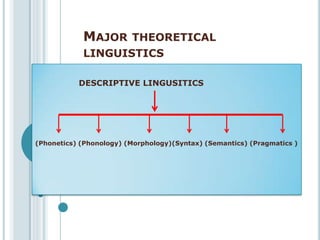 Application of Linguistics | PPTX