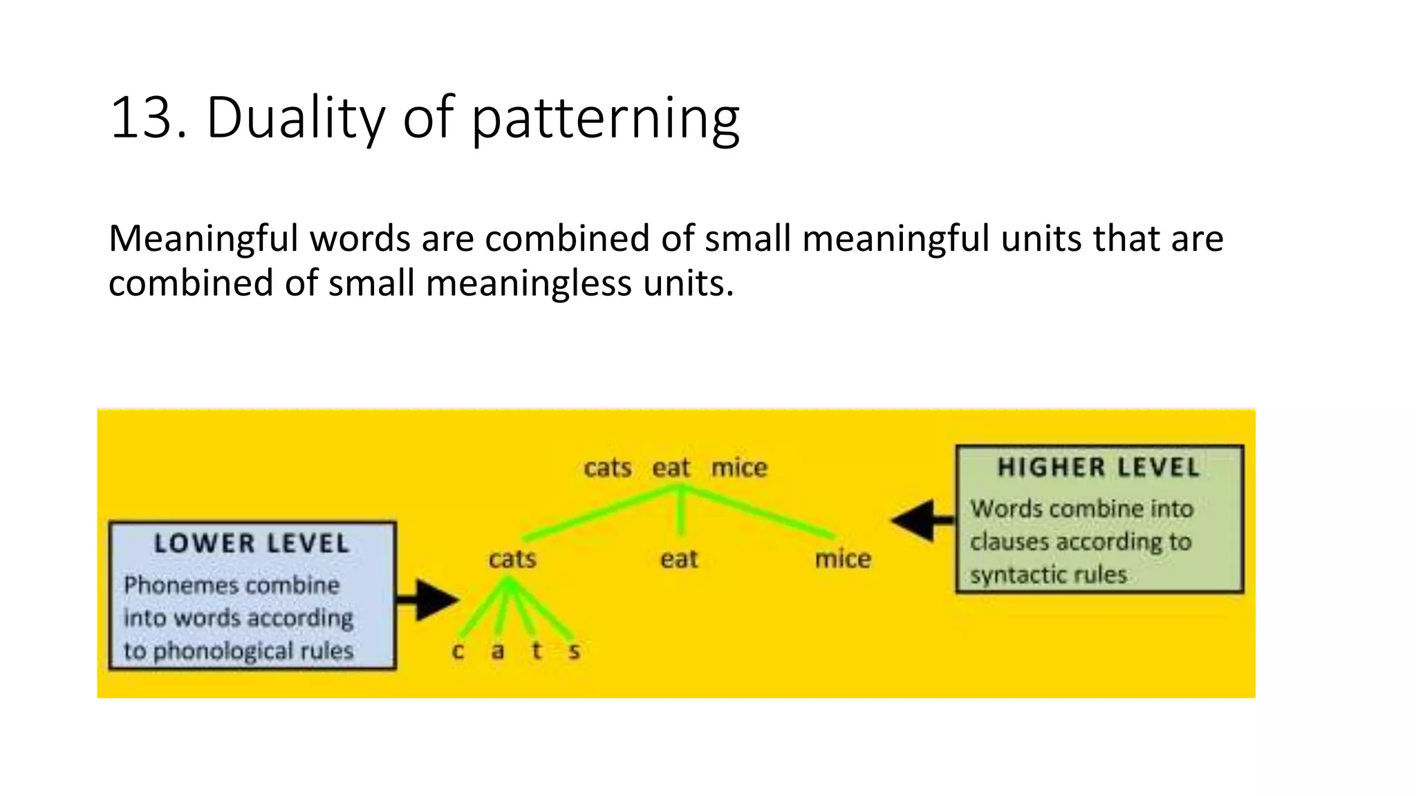Hockett's language features | PPTX | Technology & Computing Hockett's language features | PPTX | Technology & Computing