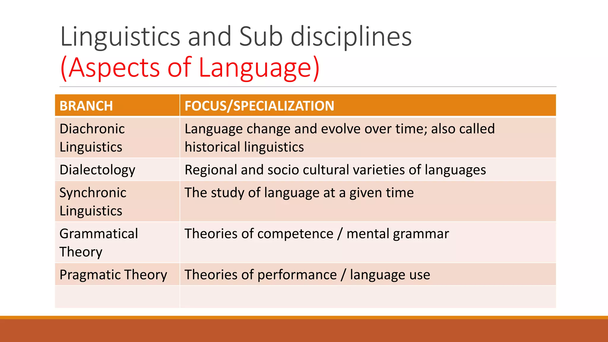 Linguistics | PPT