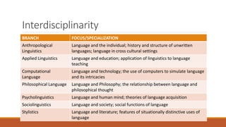 Linguistics | PPT