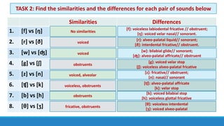 Eng CHAPTER 2-THE SOUNDS OF LANGUAGE.pdf
