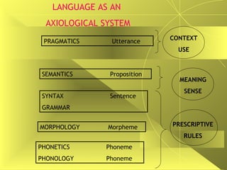Linguistic Science | PPT